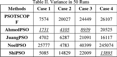 table ii from hybrid particle swarm optimization methods for solving