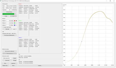 Discrepency Between Impedance Plot And Impedance From Touchstone S