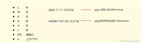 jdk8之前时间和日期使用的api simpledateformat csdn博客
