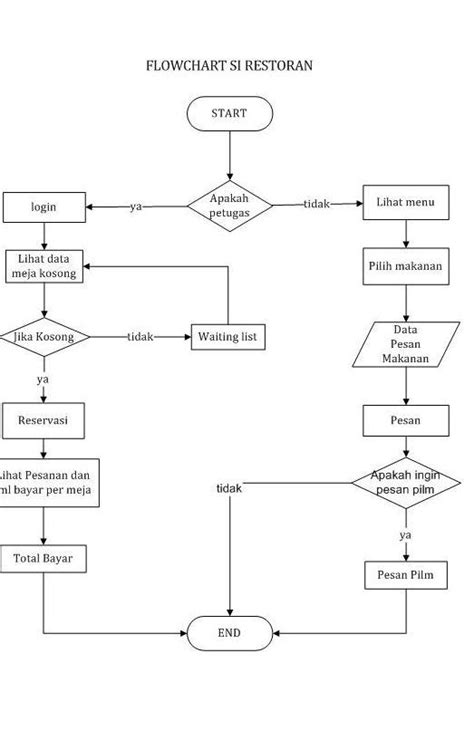 Contoh Flowchart Sistem Aplikasi Kasir Flowchart Kasir Toko Perangkat Sekolah Flowchart