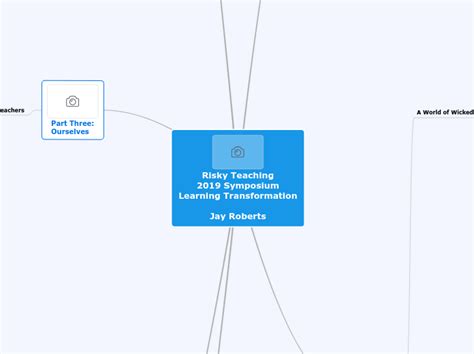 Risky Teaching 2019 Symposium Learning Tra Mind Map