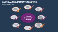 Material Requirements Planning Template For PowerPoint And Google Slides PPT Slides