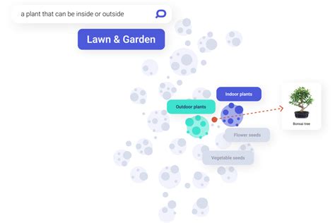 Unveiling How Vector Search Works Prefixbox Blog