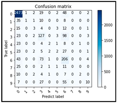 Lens Design Method Prediction Of Local Optimization Algorithm By Using Deep Learning