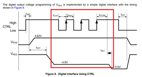 TPS AS Inquiry About Negative Voltage Setting Power Management Forum Power Management