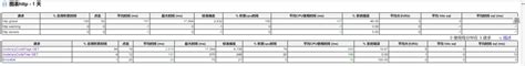 Java监控系列用javamelody监控java应用 知乎