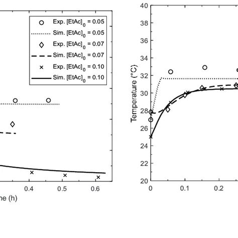 Example Of A Bivariate Normal Distribution In The Shape Of An Ellipse