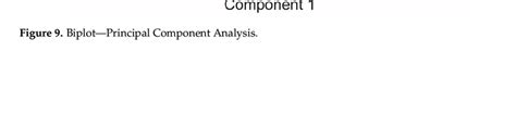 Principal Components Analysis Download Scientific Diagram