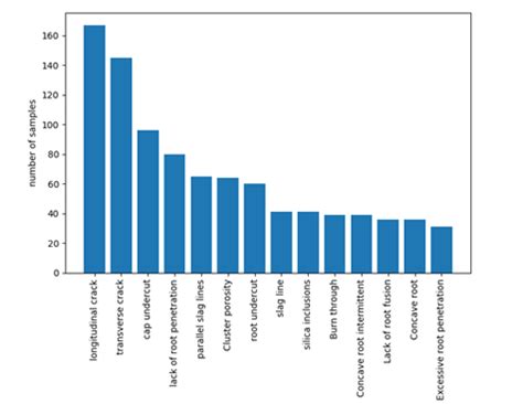 GitHub SamuelK Machine Vision Based Defect Detection In Welding Process Implementation Of