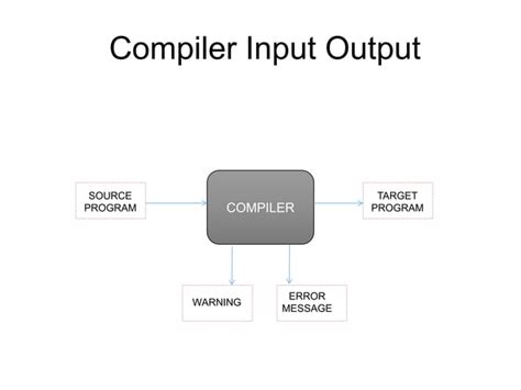 Introduction To Compiler Design Ppt 1 Module 1 Ppt