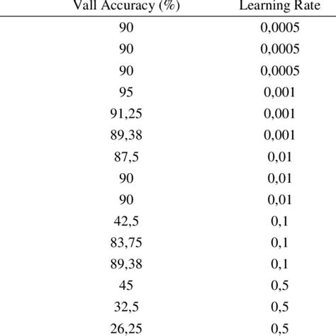 Algorithm Performance Evaluation Download Scientific Diagram