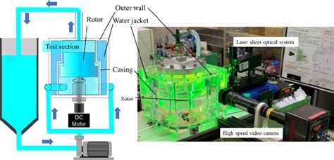 Experimental Apparatus For Flow Visualization Download Scientific