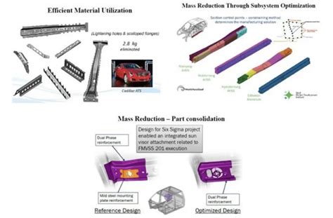 Magnesium Alloys And Applications In Automotive Industry Castman