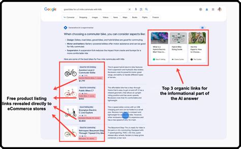 Google AI SEO Guide: Navigating Google AI Overview Impact