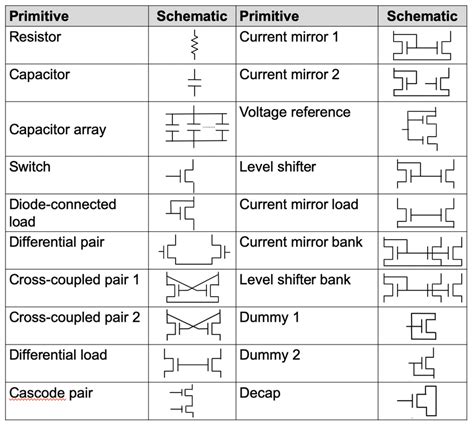Examples Of Primitive Structures Download Scientific Diagram