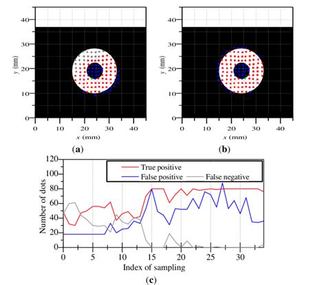 The Estimation Result Of Contact Region When The Touchpad Contacted A Download Scientific