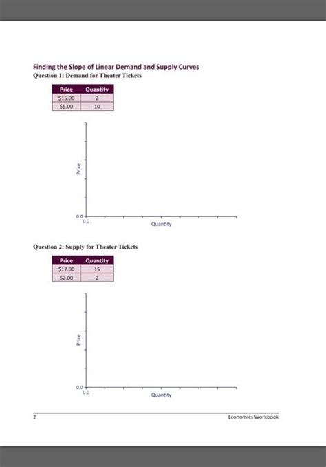 Solved Finding The Slope Of Linear Demand And Supply Curves Chegg Com
