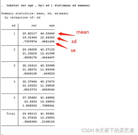 stata进行数据分组转换操作及分组统计 stata分组 csdn博客