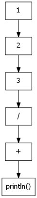 Github Randomnoun Java To Graphviz Convert Java Source Code To Graphviz Diagrams