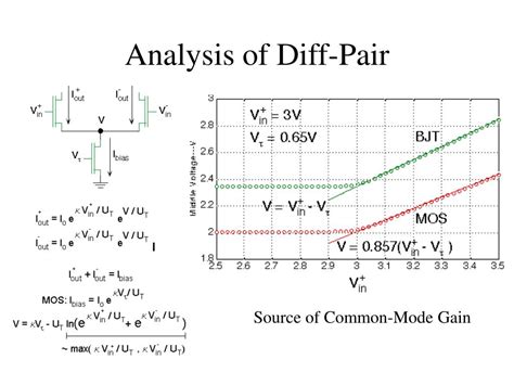 Ppt Differential Amplifiers Powerpoint Presentation Free Download