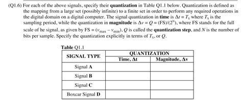 Solved For Each Of The Above Signals Specify Their