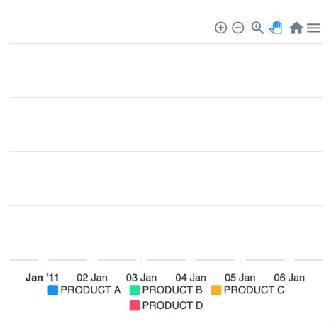 Reversing Y Axis Causes Data To Disappear · Issue 3427 · Apexchartsapexchartsjs · Github