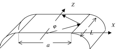 Waveguide Propagation Of Flexural Waves In An Infinitely Long Flat Download Scientific Diagram