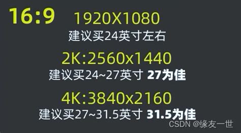 显示器选购全攻略 Csdn博客