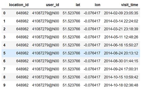 Context Awareness Recommender System Tpoint Tech
