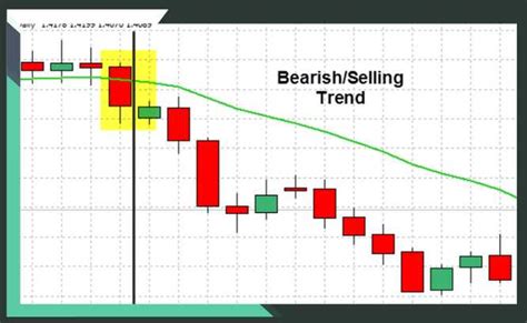 forex stochastic strategy explained with examples traders with edge