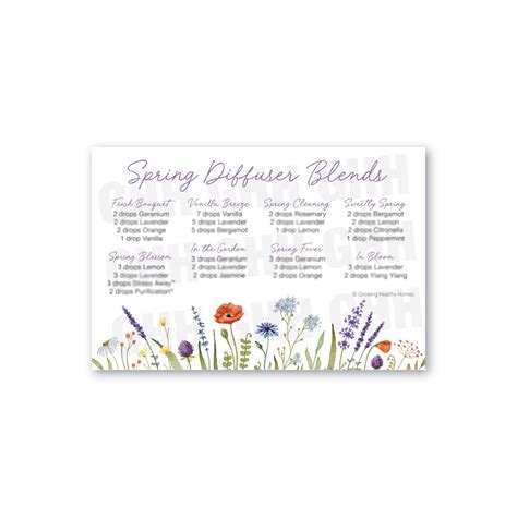Happy Holidays Diffuser Blends Card