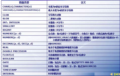 【数据库系统概论】期末总复习 广西师范大学数据库系统概论期末速成 csdn博客