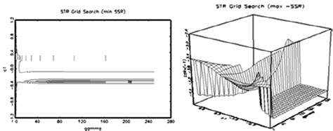 Graphical Representation Of Grid Search For Start Values Download Scientific Diagram
