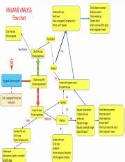CS Flowchart Pdf Course Hero