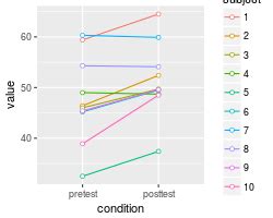 Plotting Means And Error Bars Ggplot