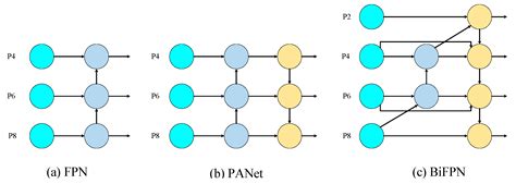 Enhanced Yolov8 With Bifpn Simam For Precise Defect Detection In Miniature Capacitors