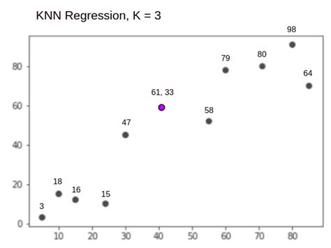 Knn Accuracy Formula At Clifton Teague Blog