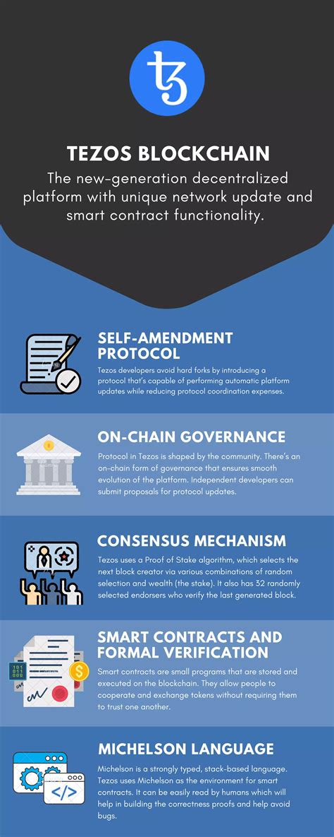 Tezos Blockchain Pdf