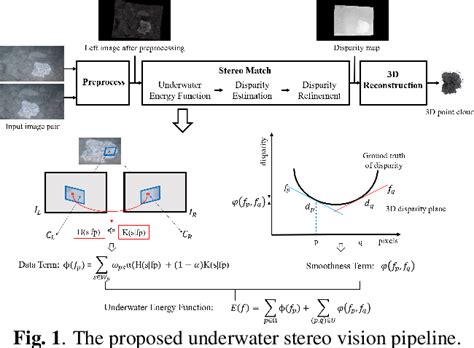 Figure 1 From A 3d Label Stereo Matching Method Using Underwater Energy Function Semantic Scholar