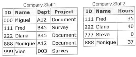 Sas Chapter 13 Combining Data Sets Quiz Flashcards And Trivia