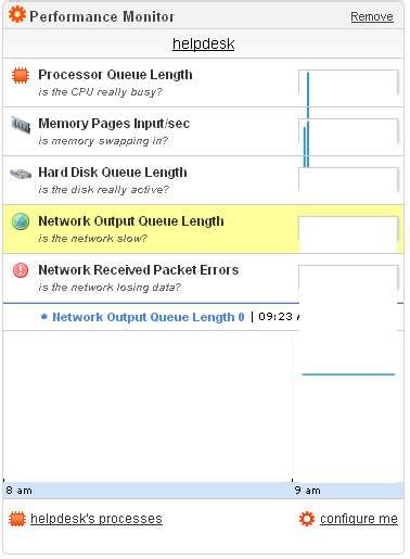 Performance Monitor Graphs Too Large Spiceworks Support Spiceworks