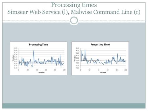 Simseer And Bugwise Web Services For Binary Level Software Similari