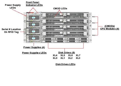 oracle exadata database machine x2 8 hardware