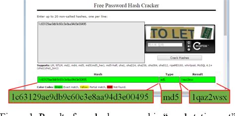 figure 1 from enhanced password processing scheme based on visual