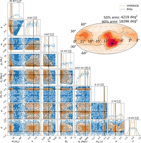 figure 12 from deep learning to detect gravitational waves from binary