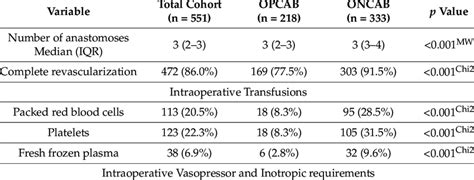 Intra And Postoperative Parameters Download Scientific Diagram