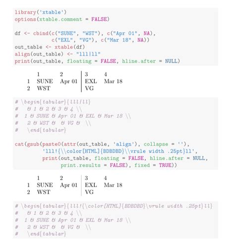R Xtable Change The Color And Thickness Table Attributes Stack Overflow