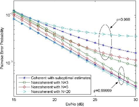 figure 2 from noncoherent and coherent sequence detection on rayleigh