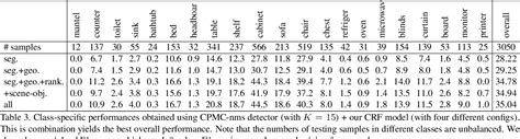 Figure 1 From Holistic Scene Understanding For 3d Object Detection With Rgbd Cameras Semantic