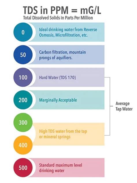 Understanding Turbidity Tds And Tss